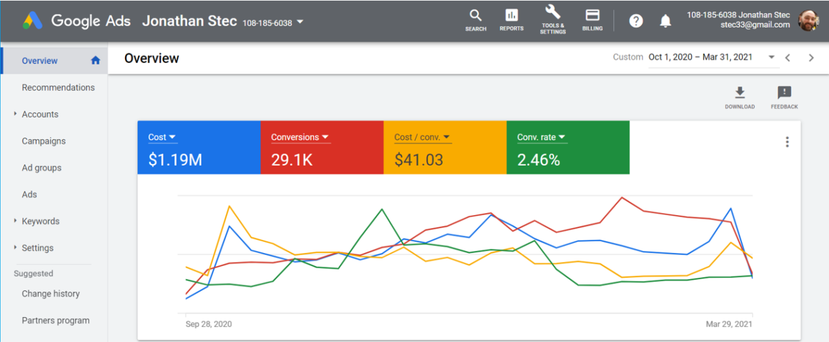 Google Ads Results (Updated 2021) - Firestorm SEM Google Ads Results (Updated 2021) - Firestorm SEM